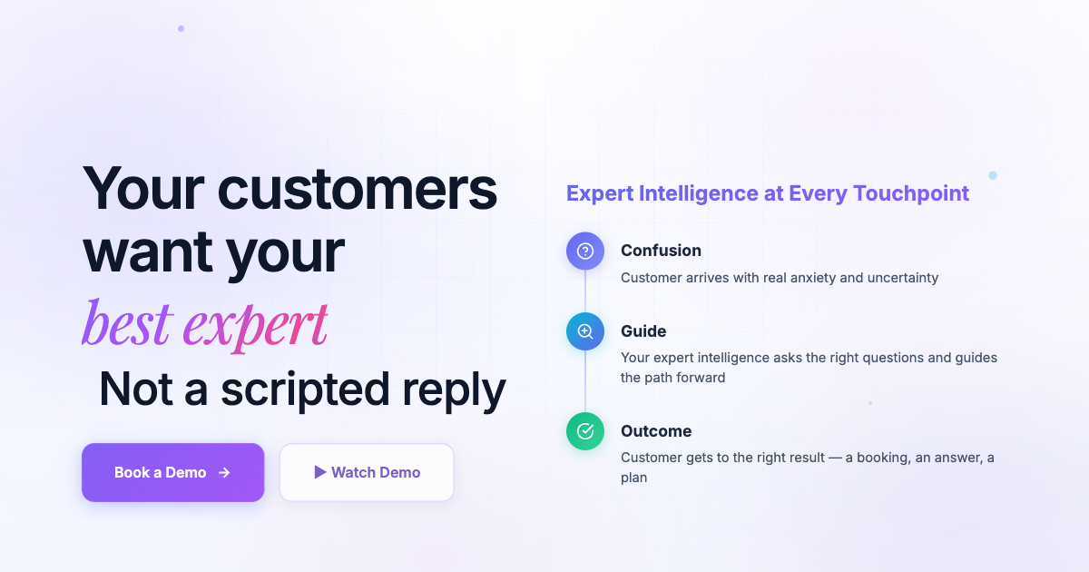 Codeer.AI | Turn Visitors Into Customers